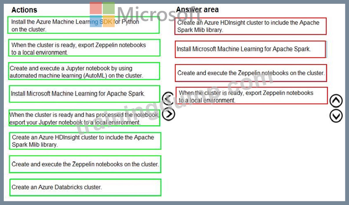 [UPDATED 2025] Free Microsoft DP-100 Exam Questions Self-Assess ...