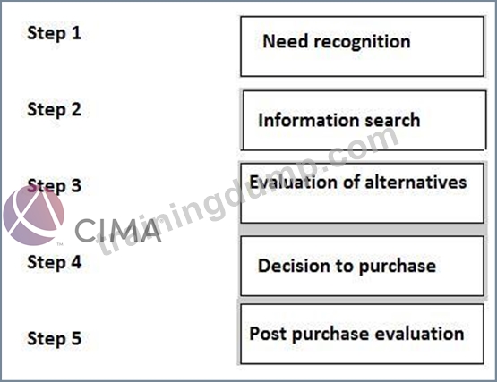 [Apr-2024] Get 100% Real E1 Free Online Practice Test [Q43-Q65 ...